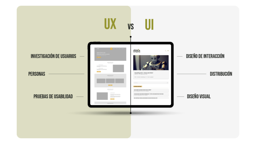 Diseño UX vs. UI: las diferencias clave